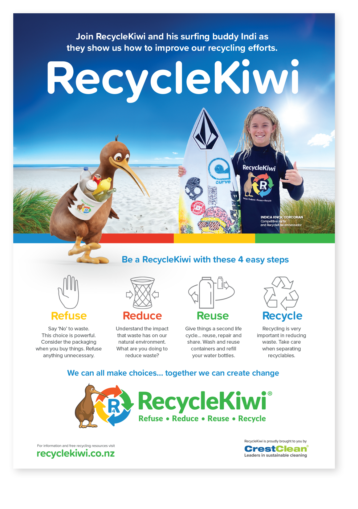 RecycleKiwi - Introducing the 4 R’s
